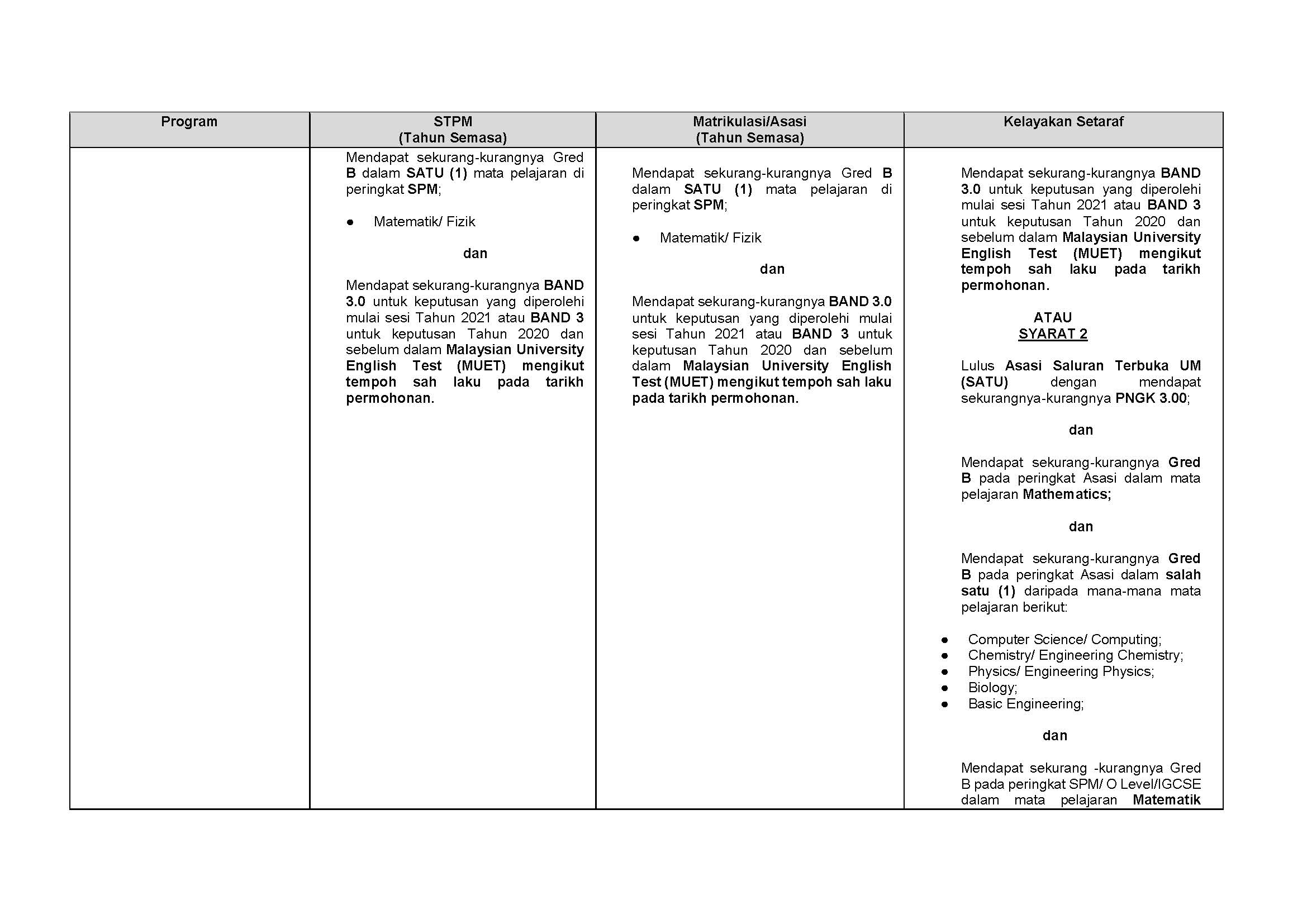 Faculty of Computer Science & Information Technology